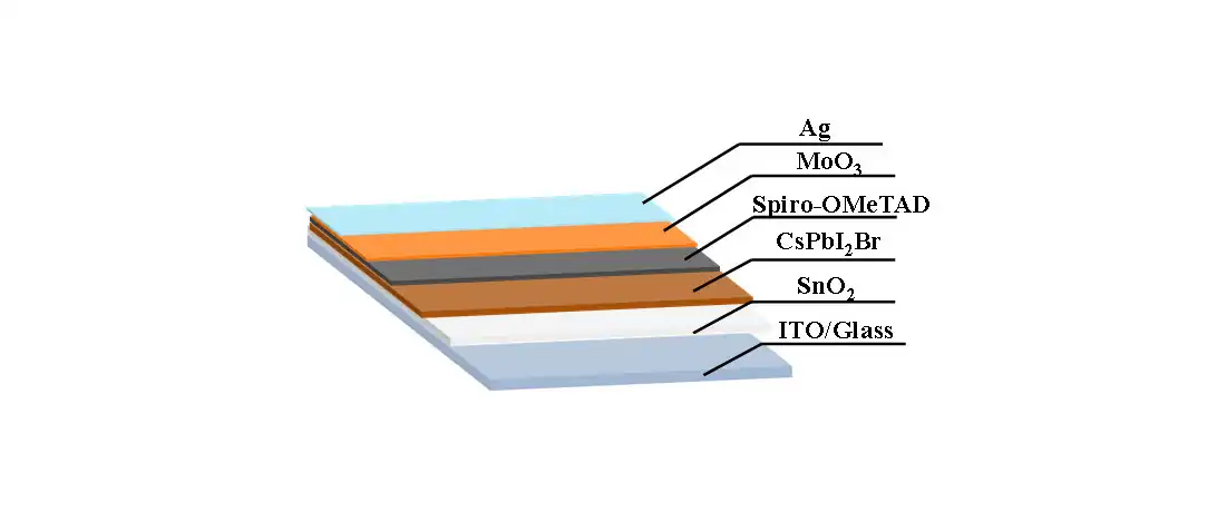 Interface Engineering Research on Solution-Processed Magnesium Oxide ...